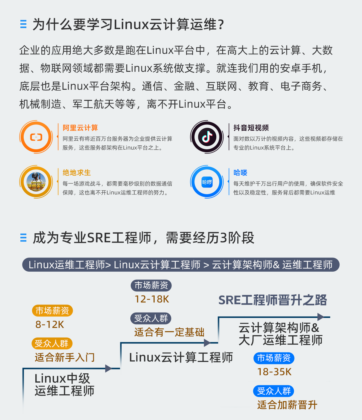 马哥IT实战-专业Linux运维、云计算、DevOps、网络安全教程